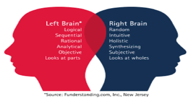 Building a High Performing Team – The Mindful Manager