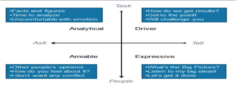 Building a High Performing Team – The Mindful Manager
